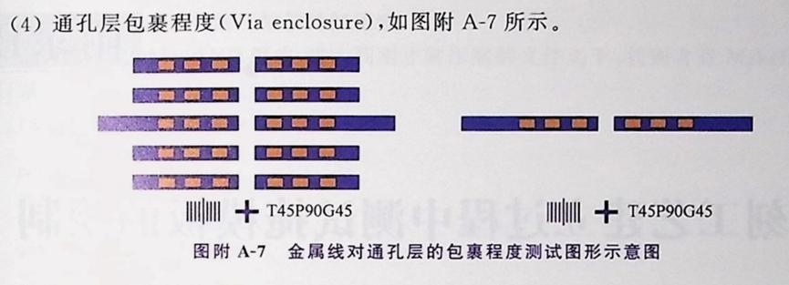 Test pattern篇 - 知乎