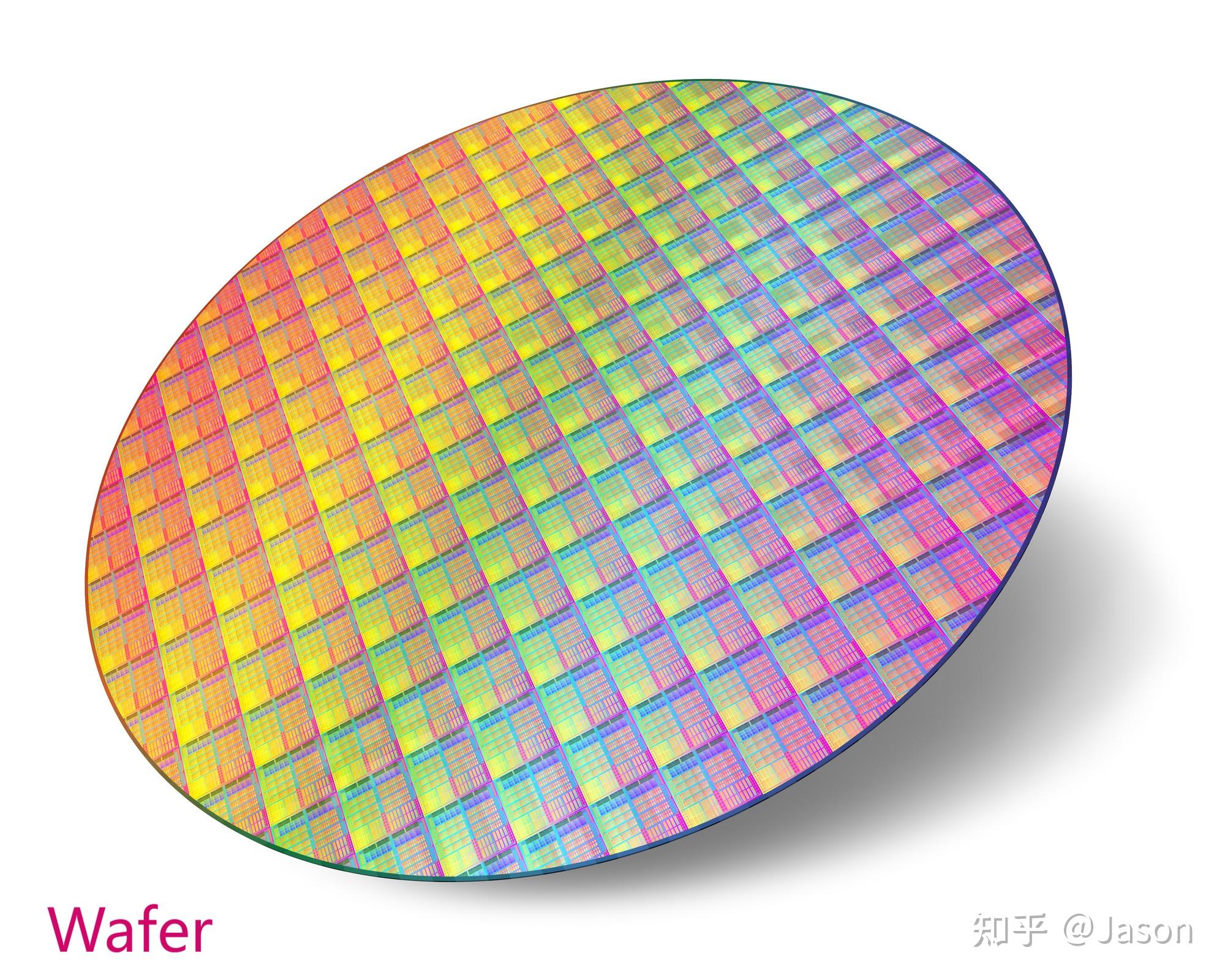 半导体名词「wafer」，「chip」，「die」之间有什么联系？ - 知乎