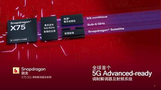 高通推出骁龙X75和骁龙X72 将5G Advanced扩展至手机以外的全部关键垂直领域 - 知乎