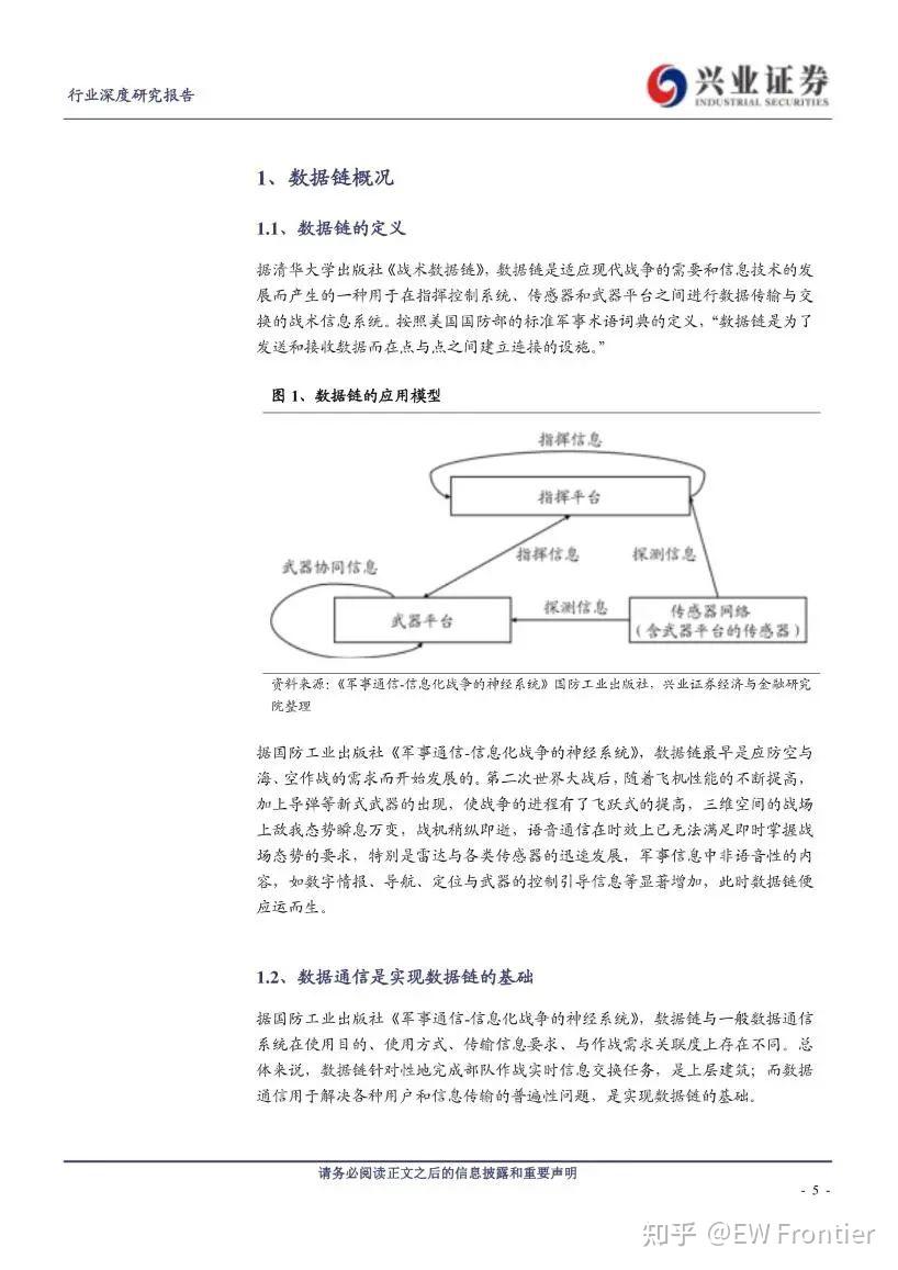 国内数据链发展情况如何，学数据链需要看哪些书？ - 知乎