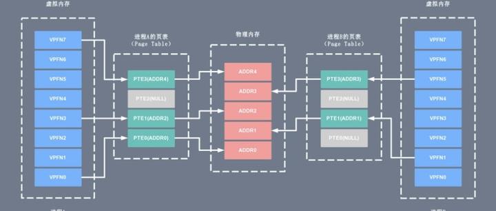 【linux】图文并茂|彻底搞懂零拷贝（Zero-Copy）技术 - 知乎