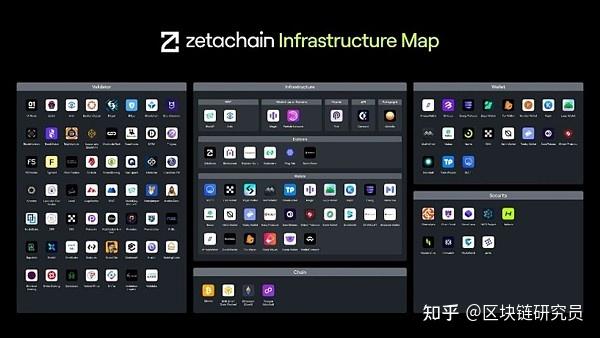全面了解ZetaChain：技术架构、共识机制、ZETA代币和生态系统 - 知乎