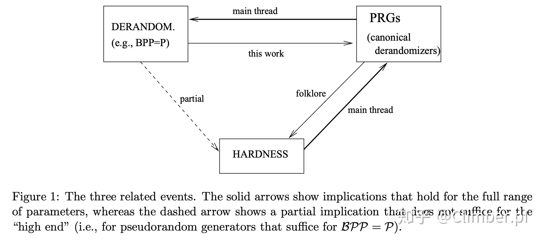 如果BPP=P，那意味着什么？ - 知乎