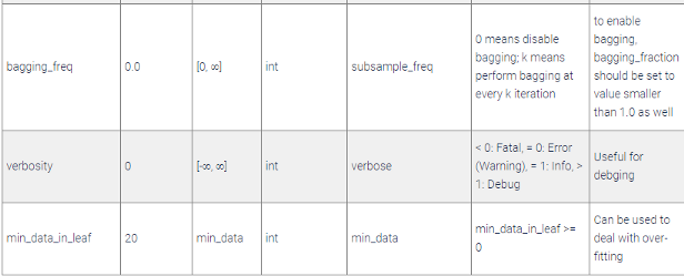 LightGBM的参数详解以及如何调优 - 知乎