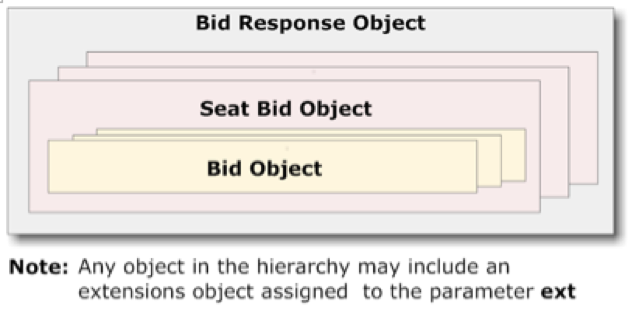 OpenRTBv2.5-IAB关于程序化模式的定义系列【基础类】 - 知乎