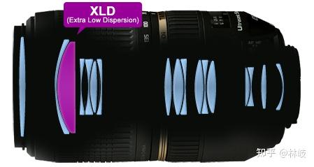 腾龙70300vc的a030相比a005有多大提升？哪个更值得入手？或同价位有无长焦镜头的更佳选择？ - 知乎