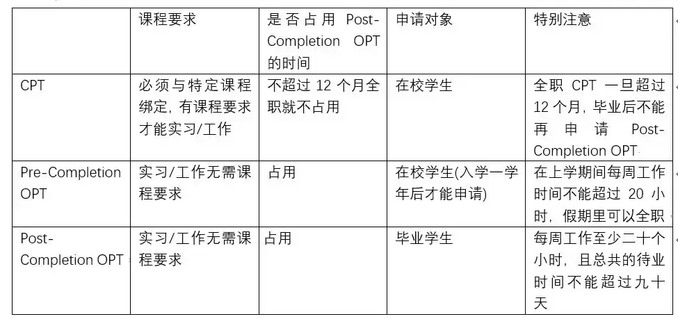 实用贴|美国留学生如何合法打工超全攻略！ - 知乎