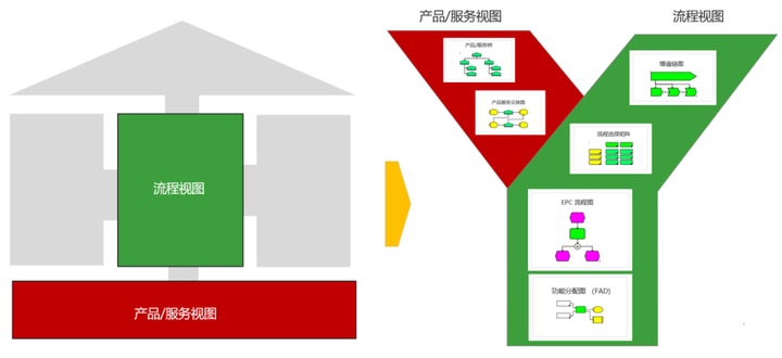 从 ARIS 到 EBPM | Y 模型（中） - 知乎