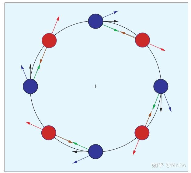 视觉伺服经典论文解读(Visual Servo Control Part I: Basic Approaches) - 知乎