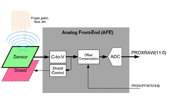关于BMS中AFE的概述 - 知乎