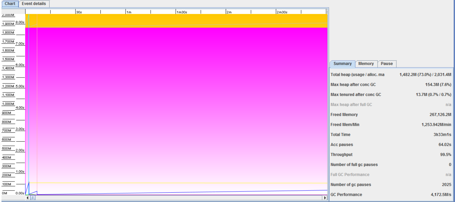 Java进行内存泄露 GC 分析都有哪些常用好用的工具 - 知乎