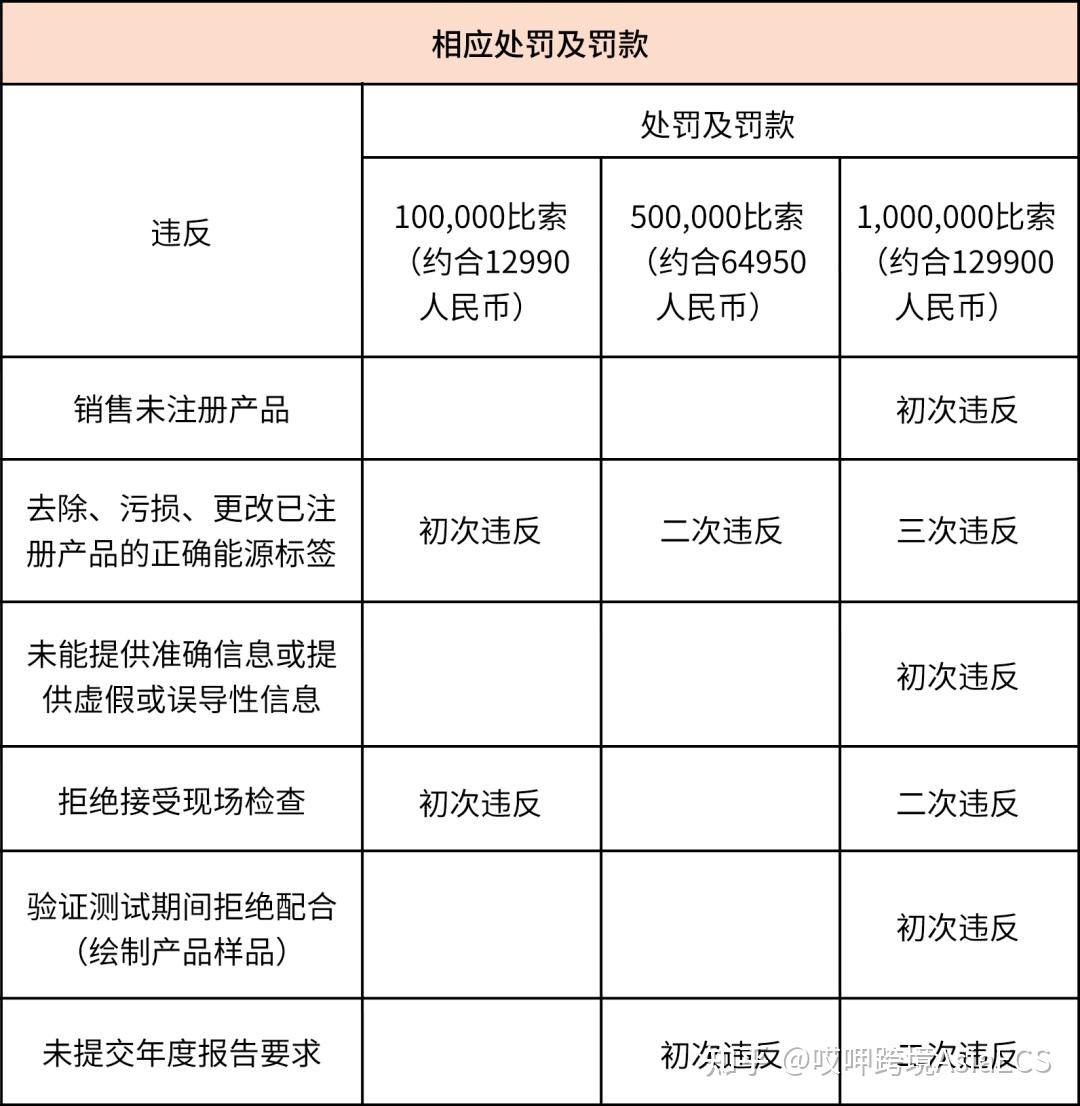 菲律宾能效认证（PELP）如何申请 - 知乎