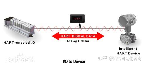 HART PACTware软件安装 - 知乎