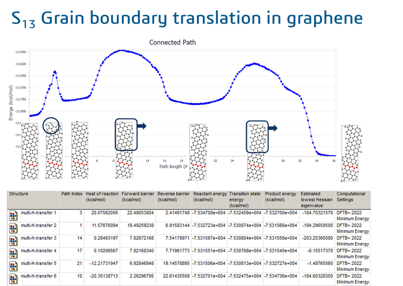 Materials Studio功能模块简介 - 知乎