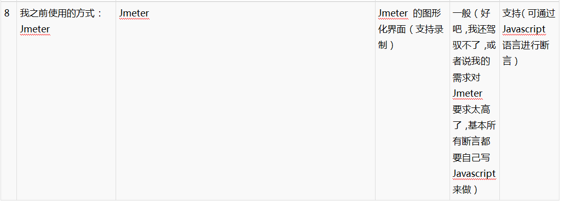 接口测试：Jmeter和Postman测试方法对比 - 知乎