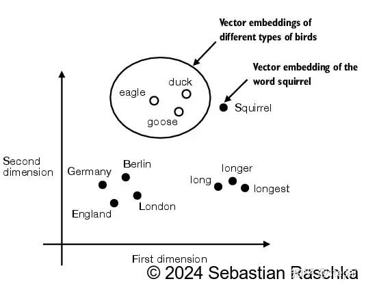 02-LLMs-from-scratch-Working with Text Data - 知乎