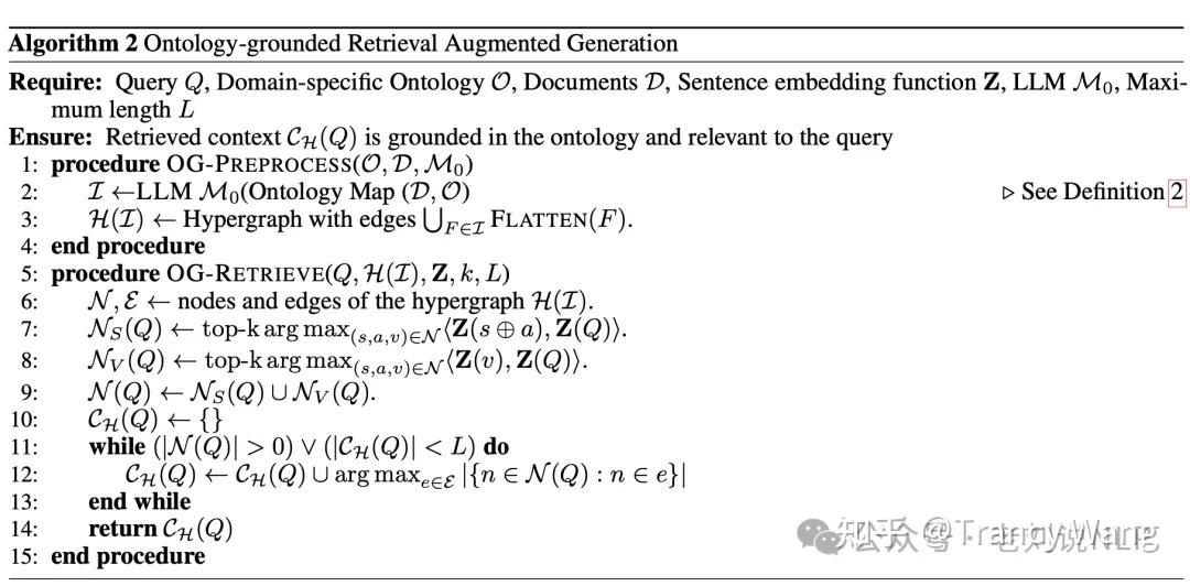 GraphRAG前沿进展：引入本体的OG-RAG及HYBGRAG实现思路 - 知乎