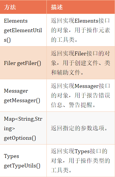 Java注解编译期处理AbstractProcessor详解 - 知乎