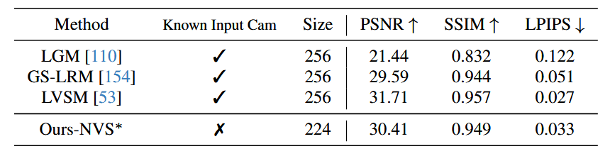 VGGT: Visual Geometry Grounded Transformer - 知乎
