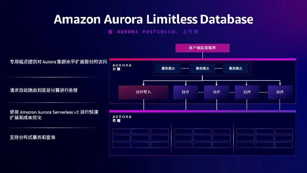 上新了！亚麻云｜Amazon Aurora PostgreSQL Limitless Database全面可用 - 知乎