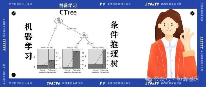 MachineLearning 40. 机器学习之基于条件推理树的生存分析临床预测 (CTree) - 知乎