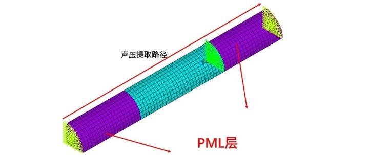 如何在ANSYS中实现完美匹配层(PML) - 知乎