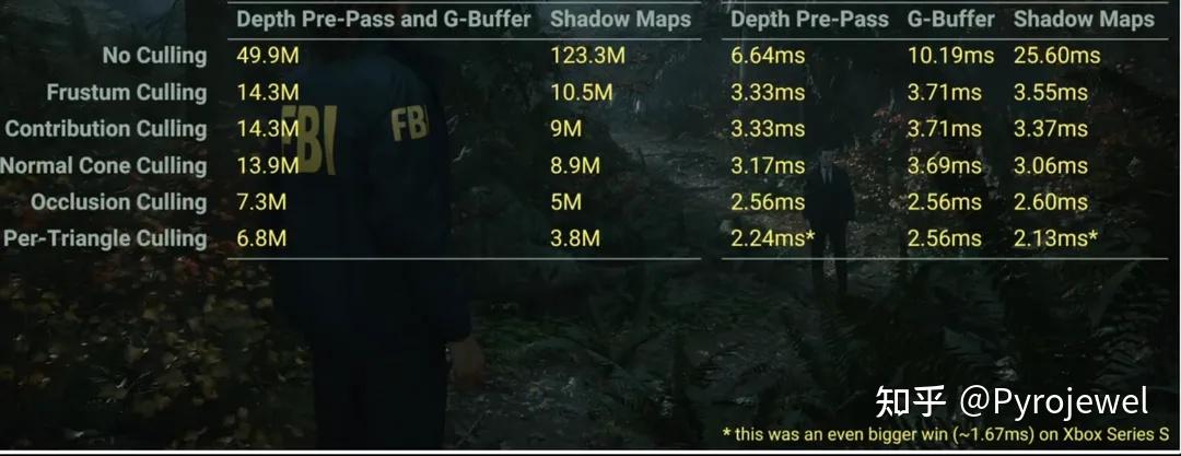 《心灵杀手2》基于Mesh Shader的GPU-Driven渲染 - 知乎