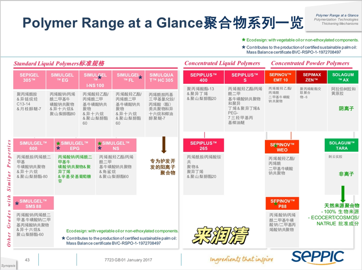 Seppic赛比克聚合物的介绍和使用方法 - 知乎