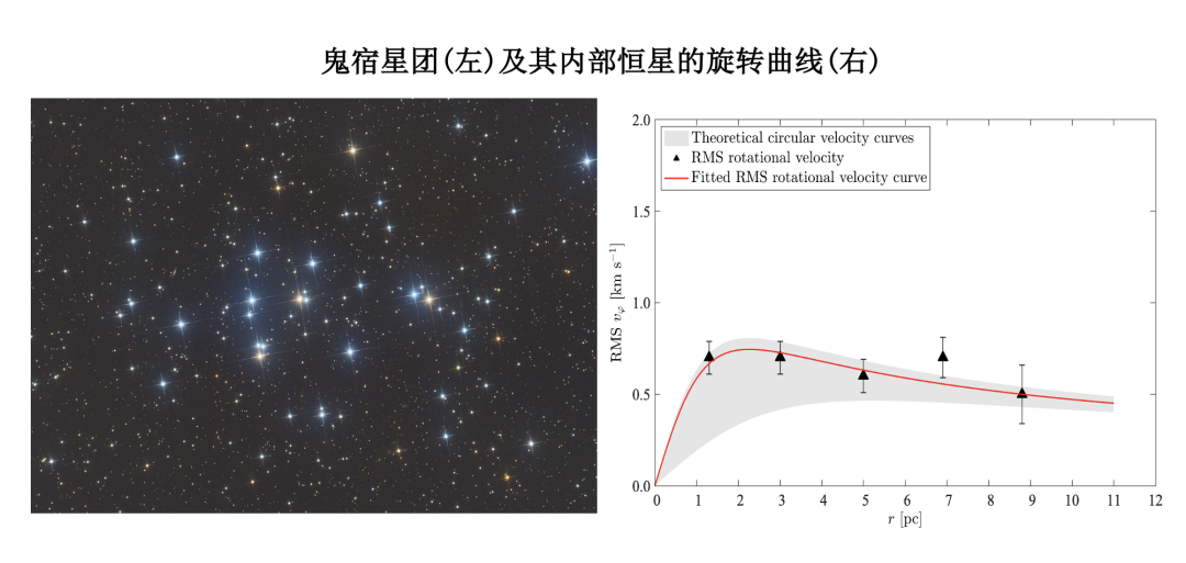 百花齐放：Gaia空间卫星的科学进展 - 知乎
