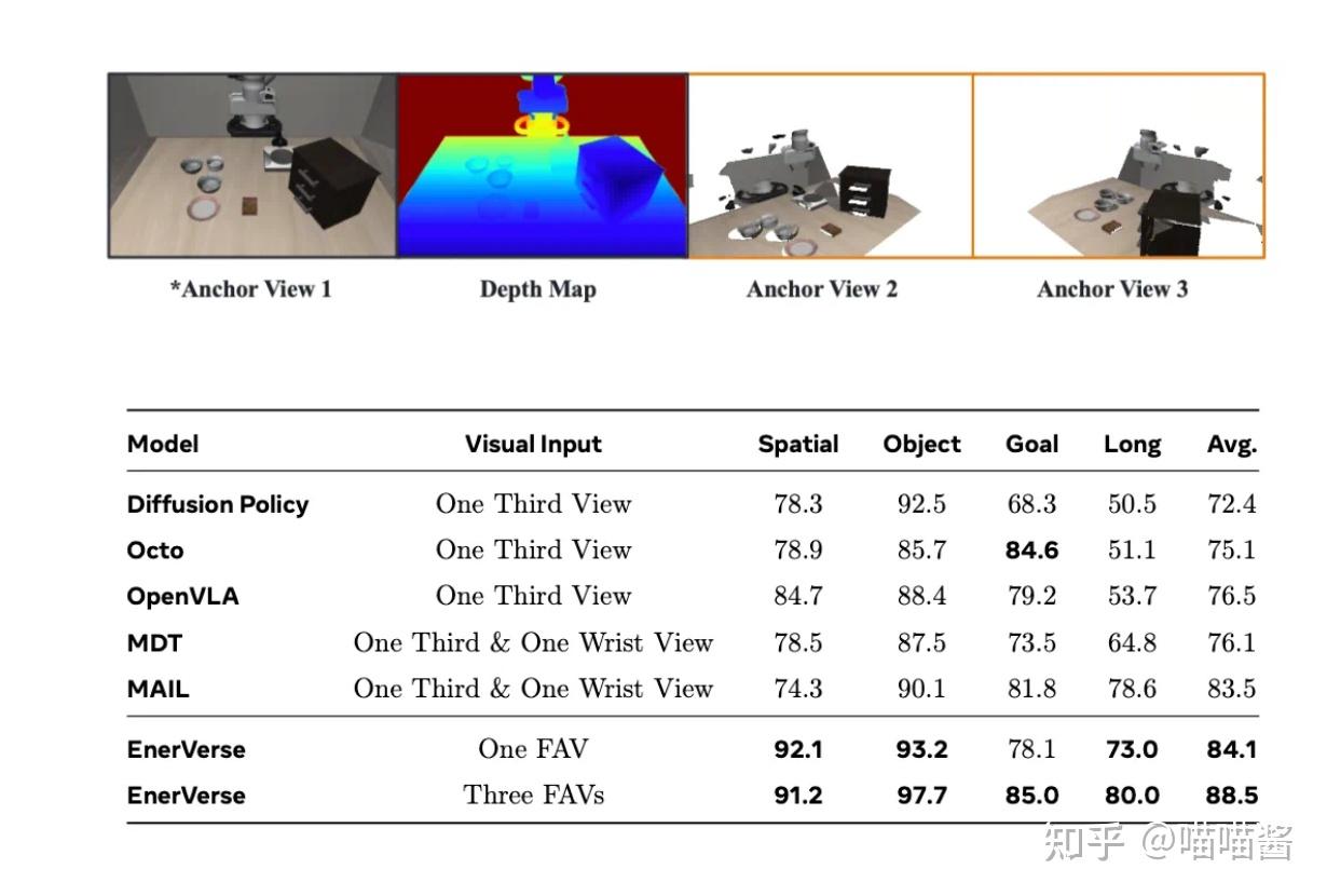 智元机器人推出全球首个 4D 世界模型，该模型都有哪些值得关注的亮点？ - 知乎