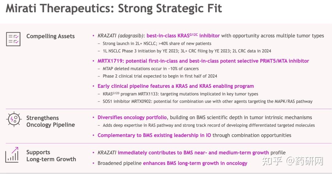 48亿美元：BMS收购Mirati Therapeutics - 知乎