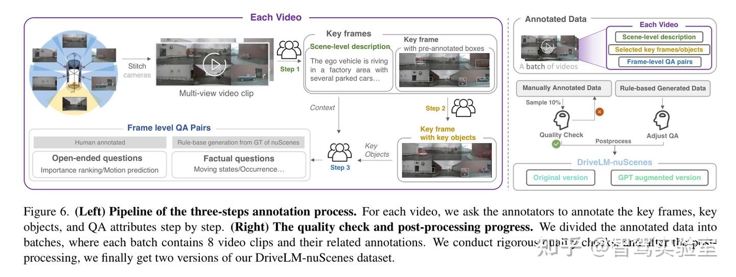 OpenDriveLab提出DriveLM | 语言驱动的模型+全新数据集，全面推进大模型与自动驾驶的结合和研发 - 知乎