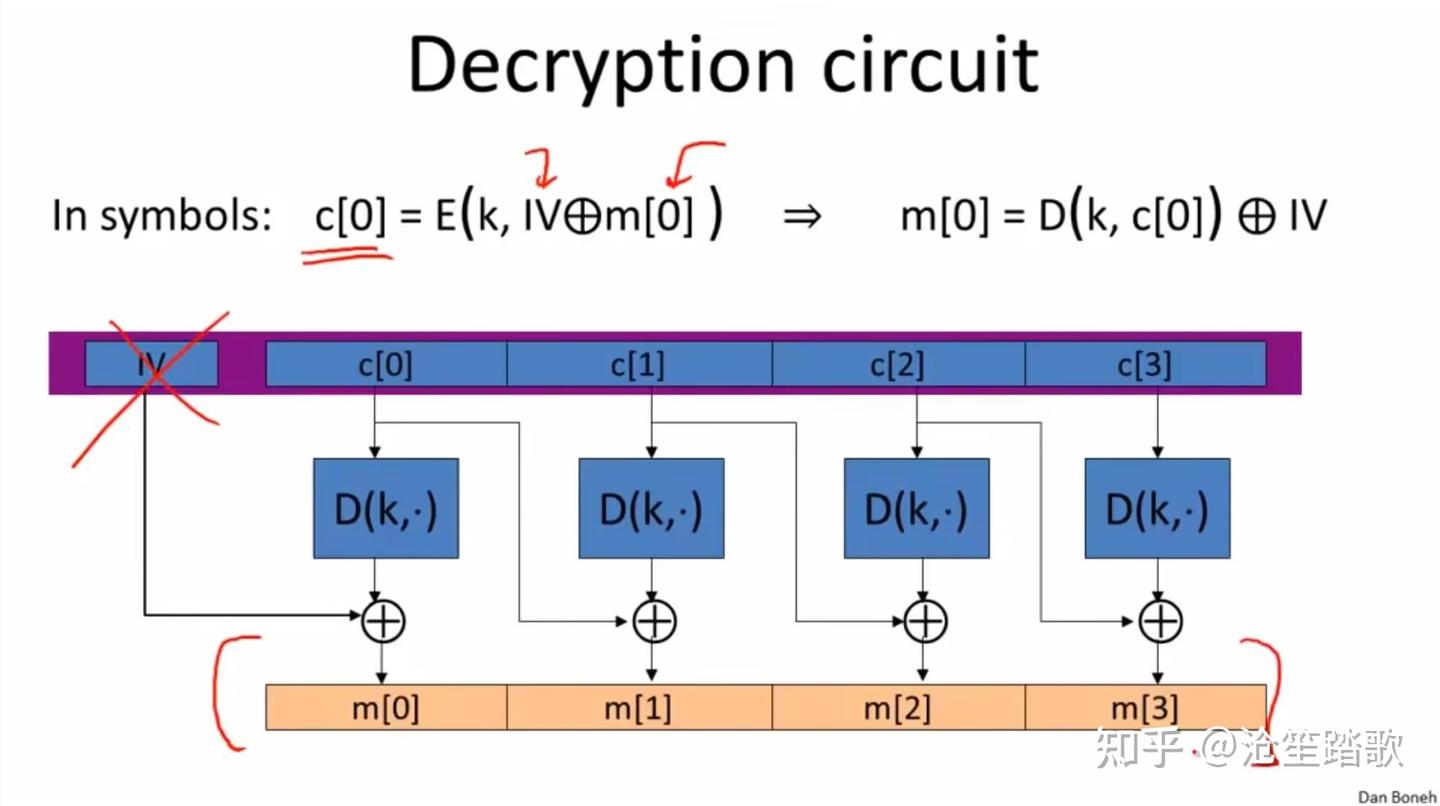 Dan Boneh密码学笔记——使用分组密码 - 知乎
