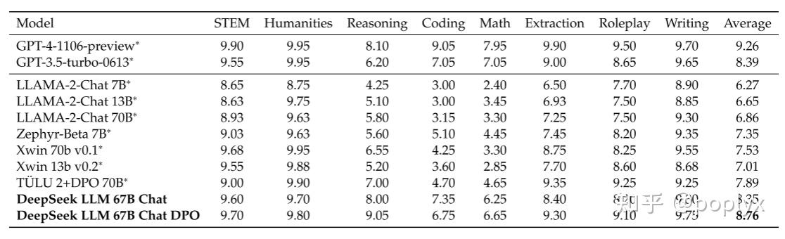 DeepSeek LLM论文解读 - 知乎