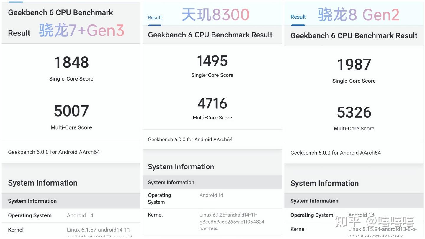 一加 Ace 3V性能揭晓：完胜天玑8300，首发新U抢了8G2老旗舰风头 - 知乎