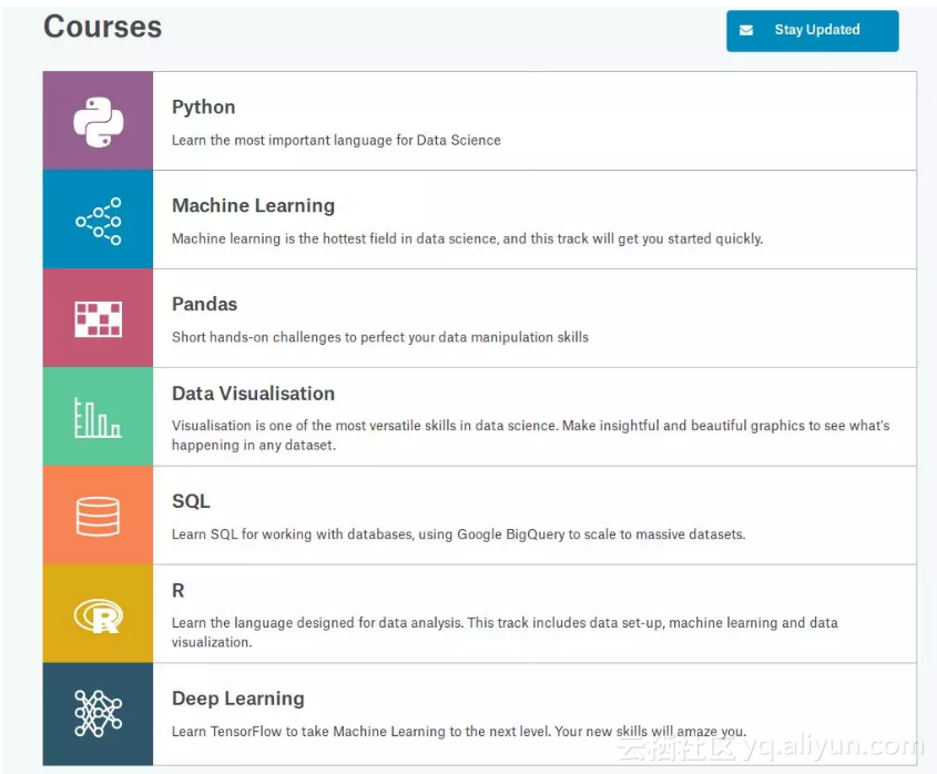 Kaggle如何入门？ - 知乎