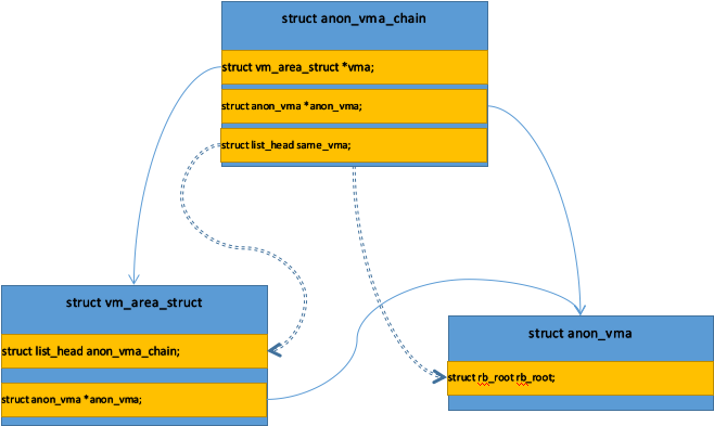 Linux内存管理 -反向映射RMAP - 知乎