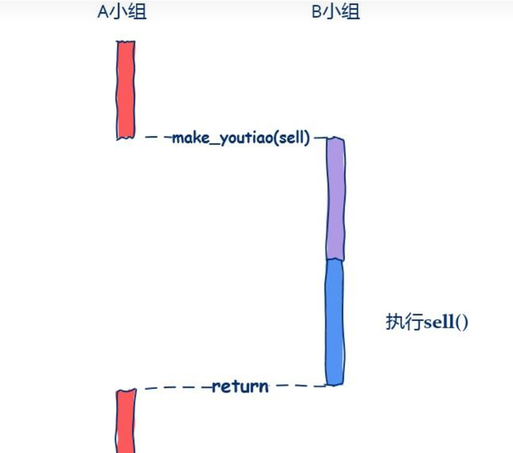 回调函数及ROS中的ros::spin()中的应用 - 知乎