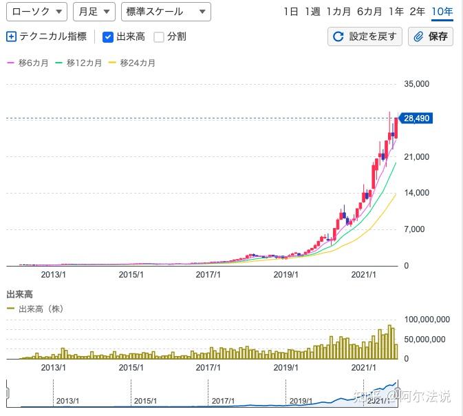 如何看待首获内存厂商订单 EUV 光罩检测设备商 Lasertec 订单破表？ - 知乎