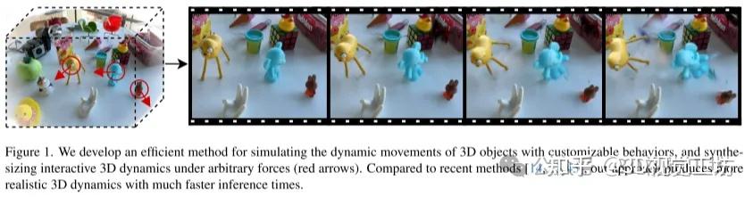3D仿真一切！Sim Anything！使用3DGS生成高效、真实的开放世界物理仿真！ - 知乎