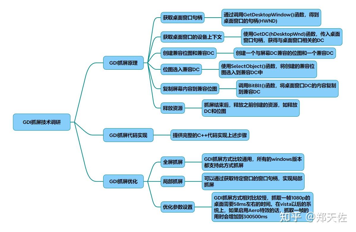 035-Windows抓屏-GDI - 知乎