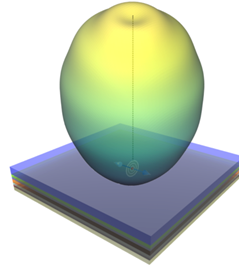 Ansys Lumerical | 使用 STACK 求解器优化 OLED - 知乎