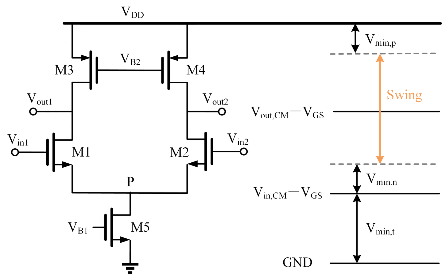 两级运放 Two-Stage OTA - 知乎
