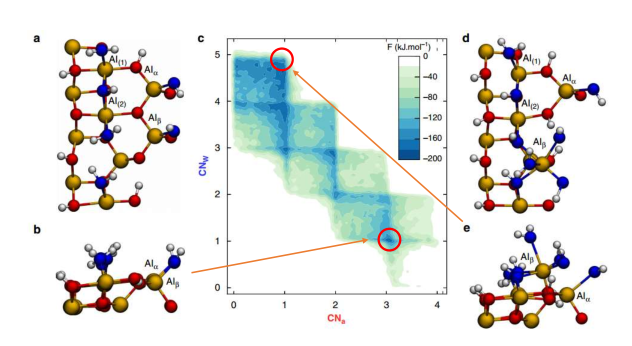 metadynamics学习笔记 - 知乎