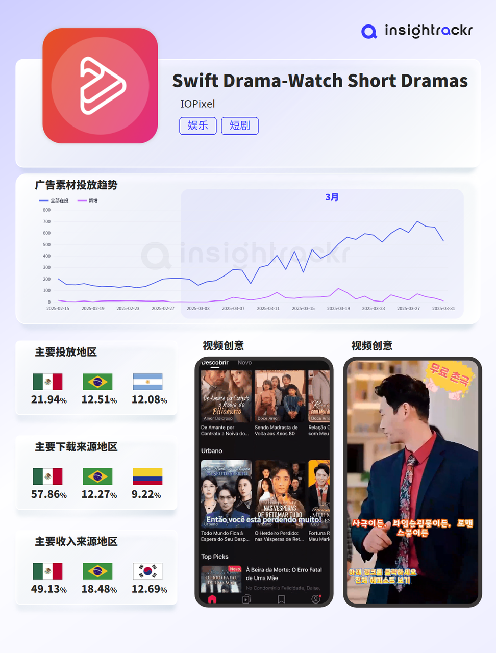 2025年3月 | Insightrackr 海外短剧应用下载与收入排行榜 - 知乎