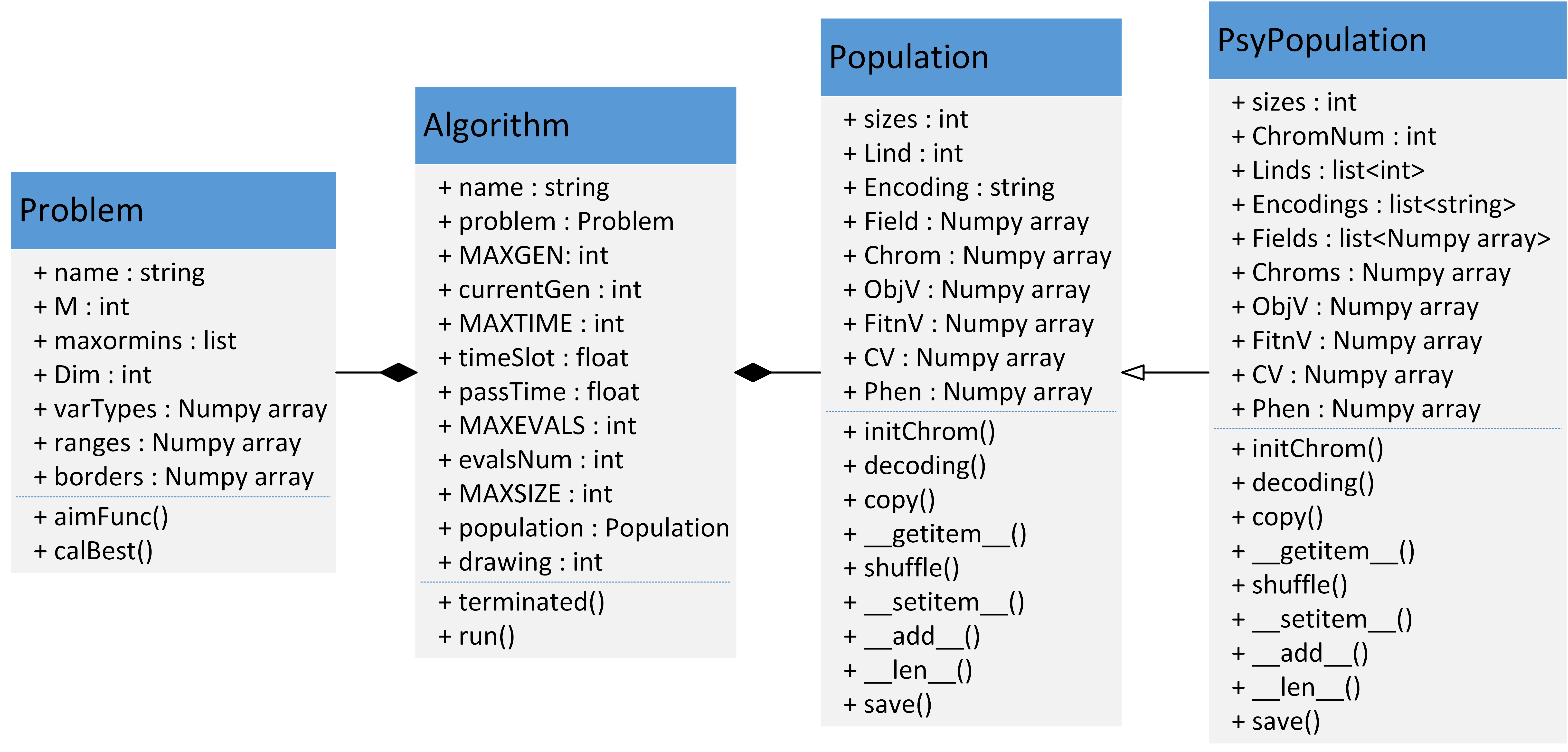 python运筹优化（三）：遗传算法和Geatpy使用实践 - 知乎