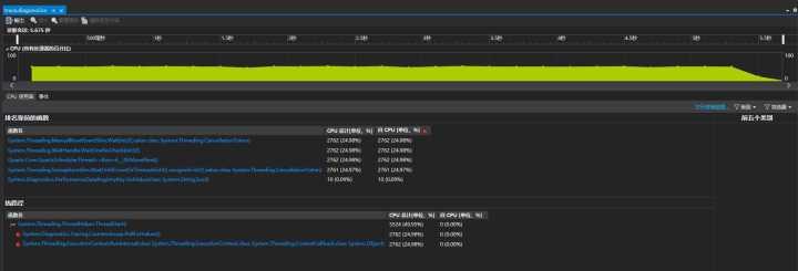 .NET Core CLI 的性能诊断工具介绍 - 知乎
