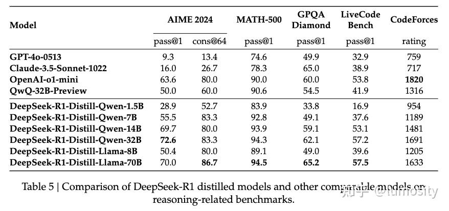 LLM-O1系列：DeepSeek-R1 - 知乎