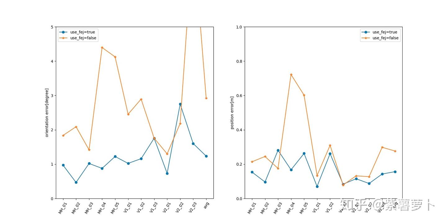 MSCKF那些事（十五）Open VINS深度测评 - 知乎