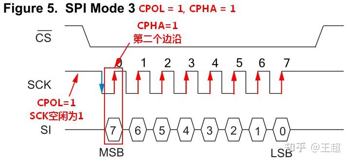 一文看懂SPI协议 - 知乎